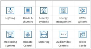 KNX Home & Building Control – OWT NZ